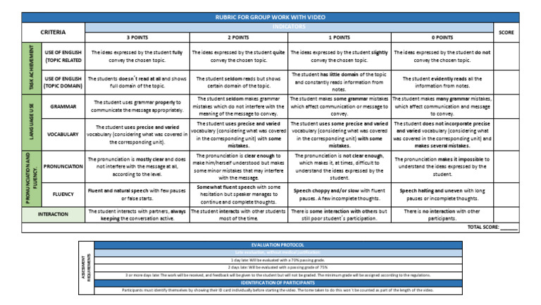 Rubrica Prueba | PDF | Fluency | Communication