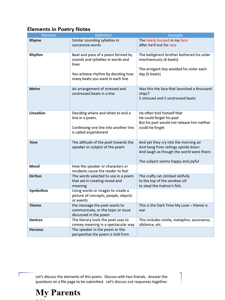 Elements in Poetry Notes | PDF | Poetry | Poetics