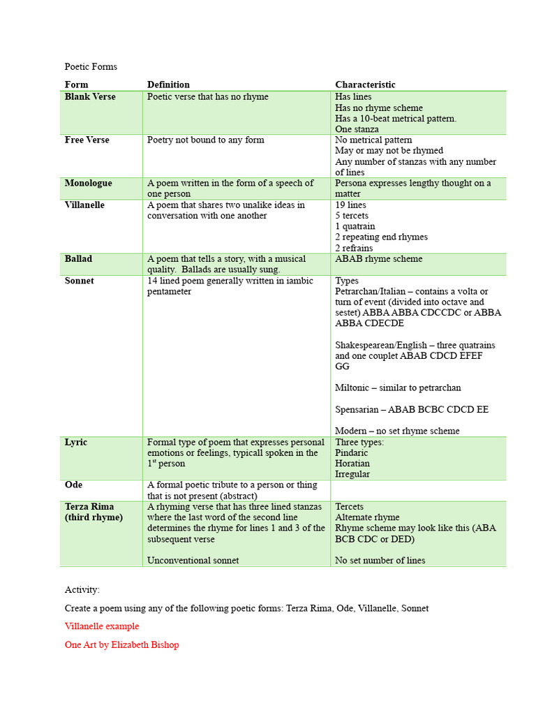 Poetic Forms Notes | PDF | Poetry | Stanzaic Form