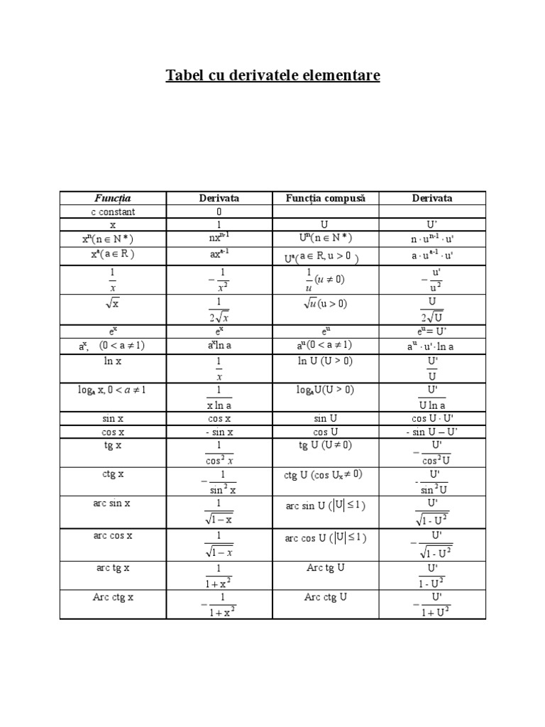 Tabel Cu Derivatele Element Are | PDF
