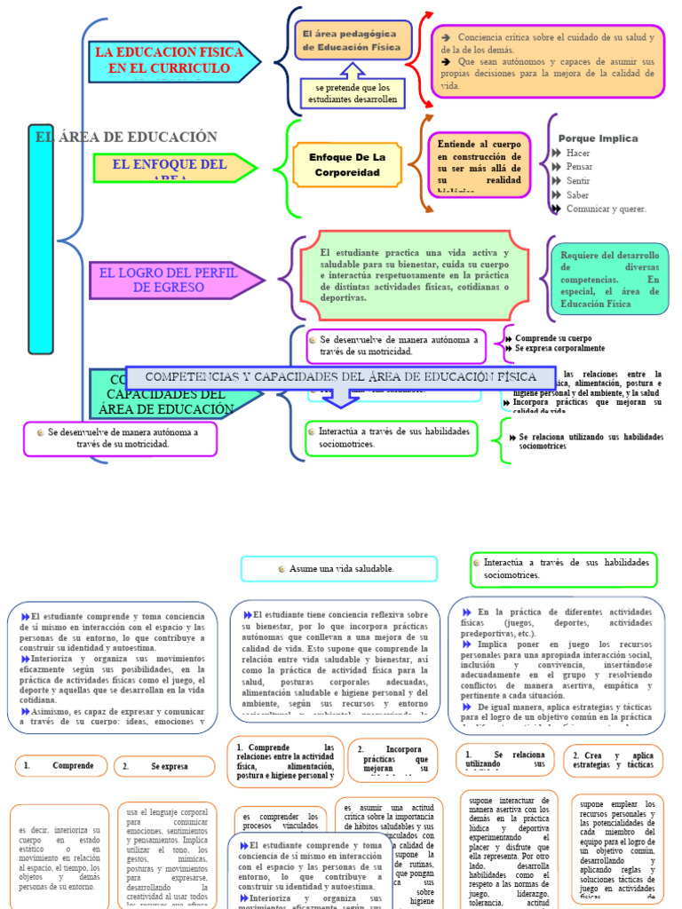 LLL LLLLL | PDF | Educación Física | Las emociones