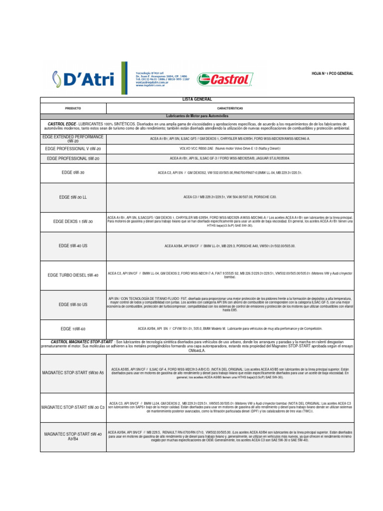 Comparativa Aceites Castrol ACEA C3/A3/B4 | PDF | Lubricante | Gasolina