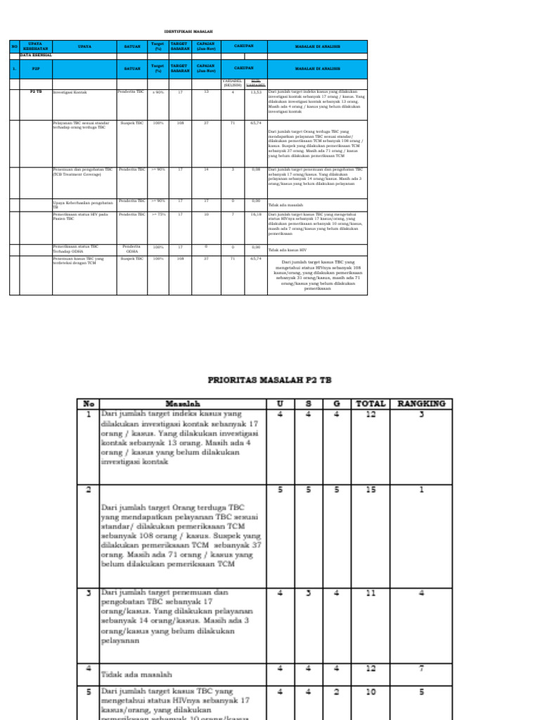 Analisis Capaian Program TBC | PDF