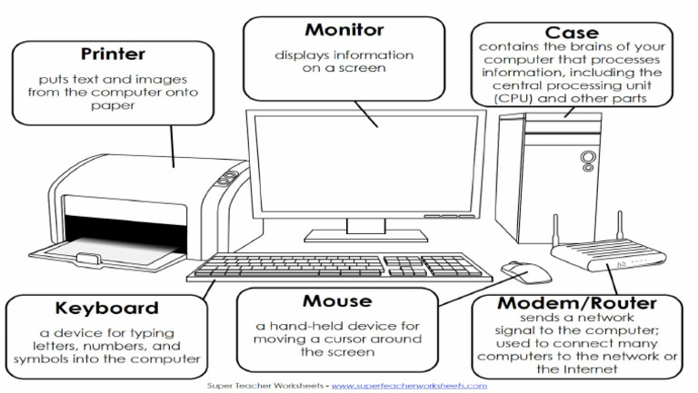 Parts of The Computer | PDF