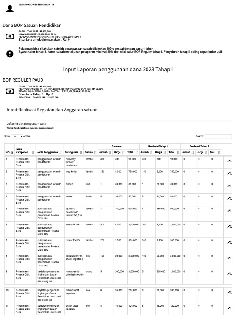 Laporan Penggunaan Dana BOP PAUD 2023 | PDF