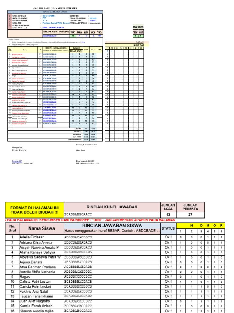 Analisis Hasil Ujian Akhir Semester: Dewi Linawati, S.PD - SD | PDF