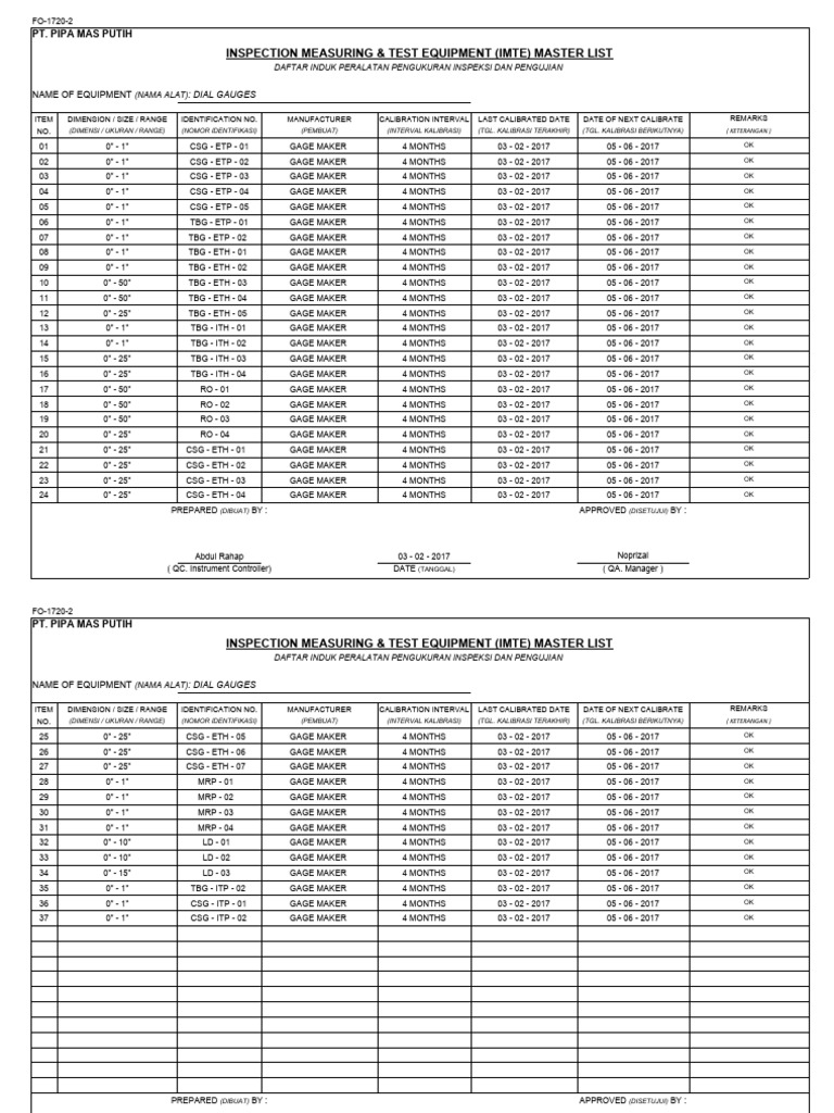 Dial Gauges Calibration Record | PDF | Calibration | Accuracy And Precision