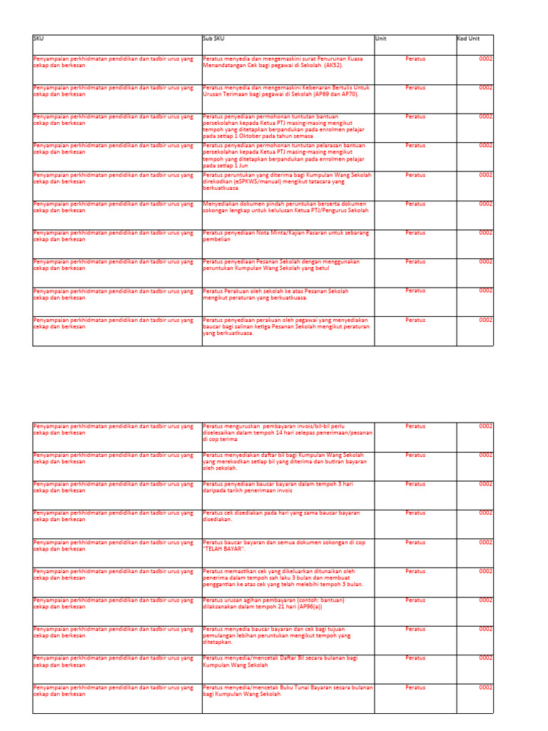 Tapak Sku SMK Seri Budiman 2023 | PDF
