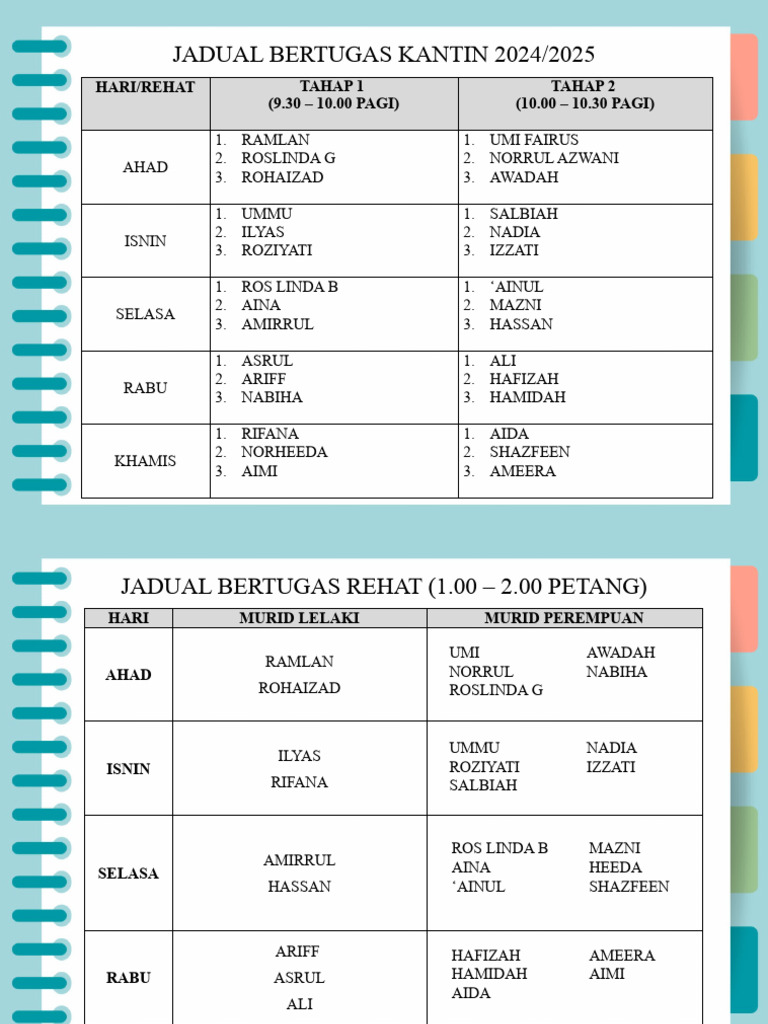 Jadual Bertugas Kantin 2024 | PDF