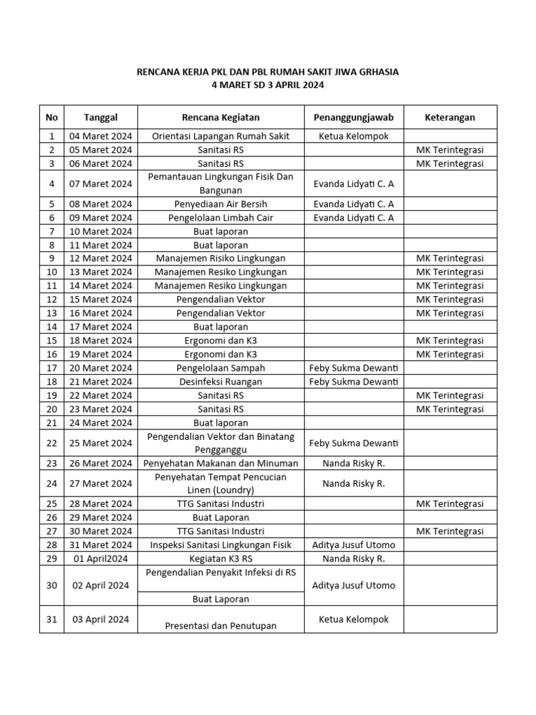 Rencana Kerja PKL Dan PBL Rumah Sakit Jiwa Grhasia 4 Maret SD 3 April 2024 | PDF