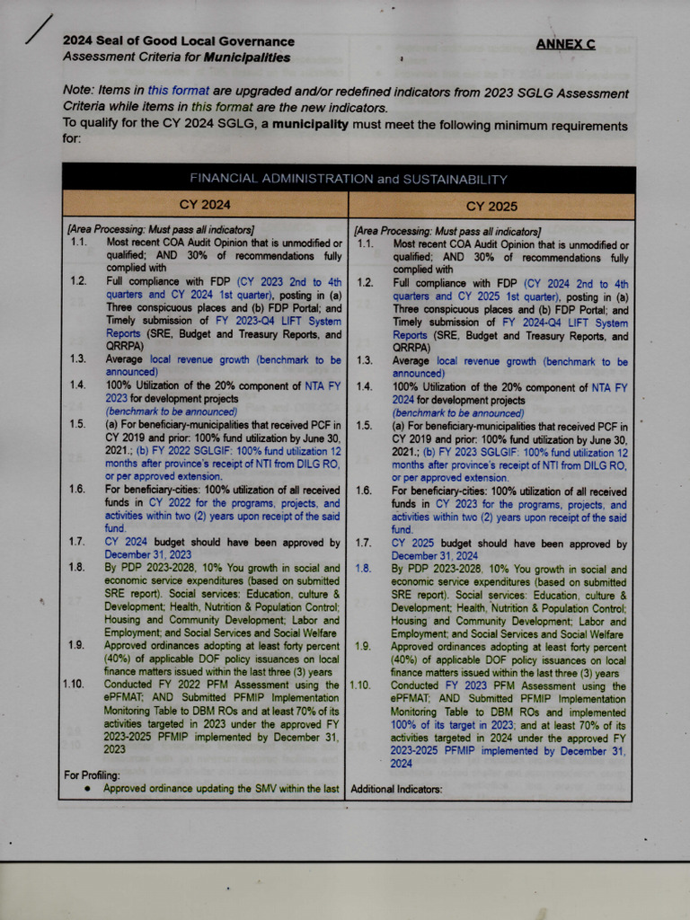 2024 SGLG Draft Indicators | PDF