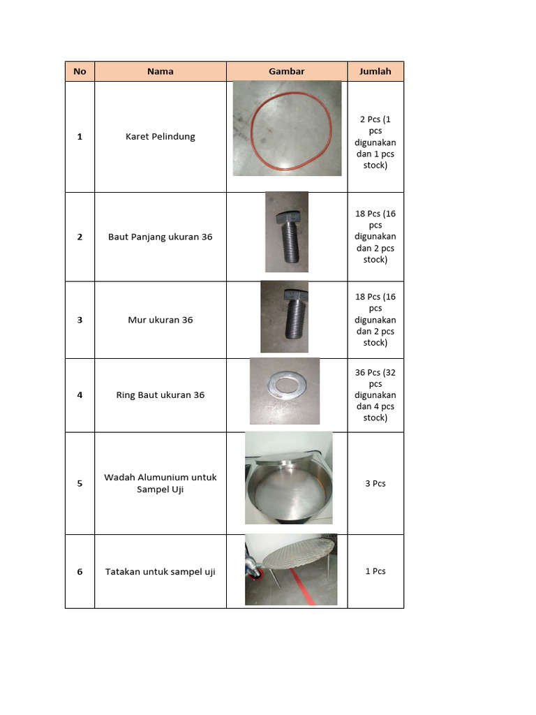 Bagian Autoklaf | PDF