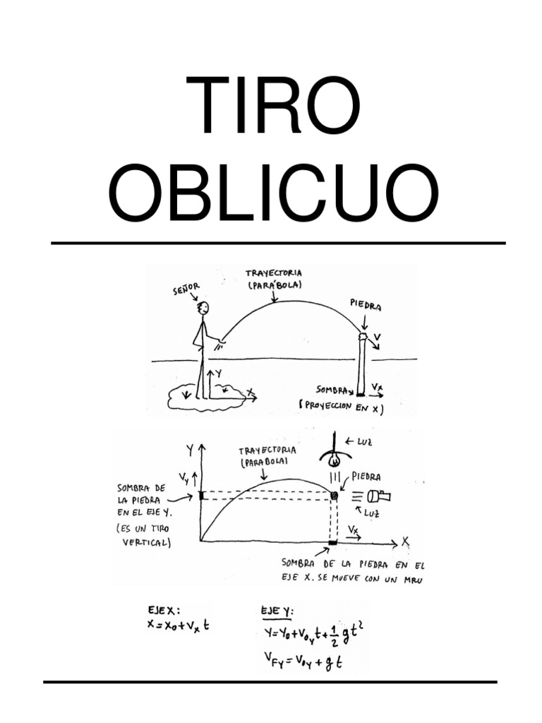 Fórmulas y Conceptos del Tiro Oblicuo | PDF | Trigonometría | Funciones ...