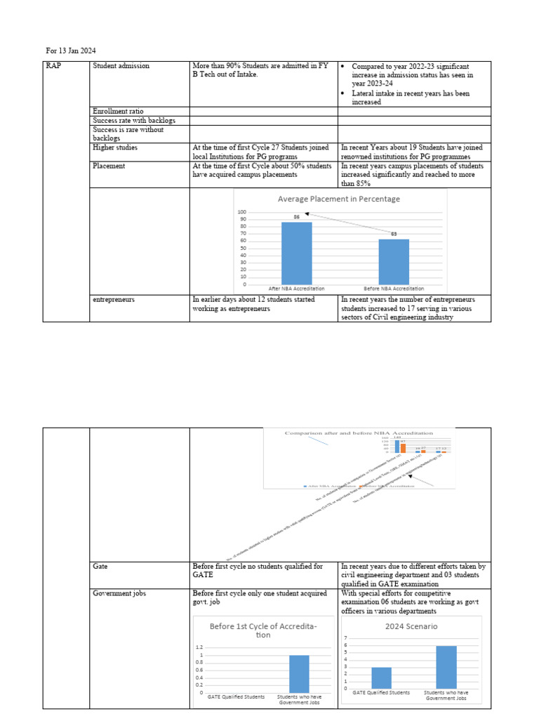 TIER 2 REQ Format | PDF | Educational Stages