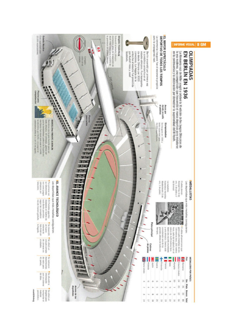 Estadio de Berlin | PDF