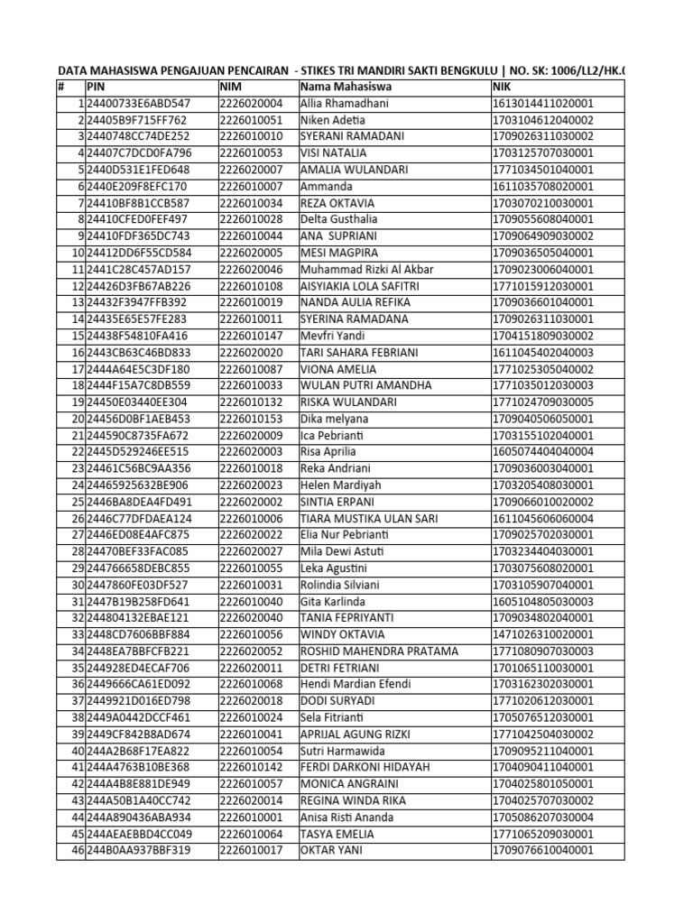 (1006 LL2 HK 03 01 2024 KIPK STIKES TMS) Permohonan Pencairan 023077 ...
