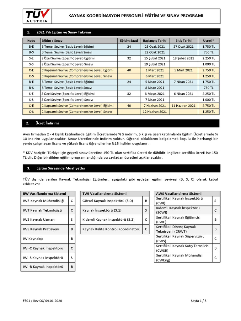 F501 - Kaynak Koordinasyon Personeli E - Itim Ve S - Nav Program | PDF