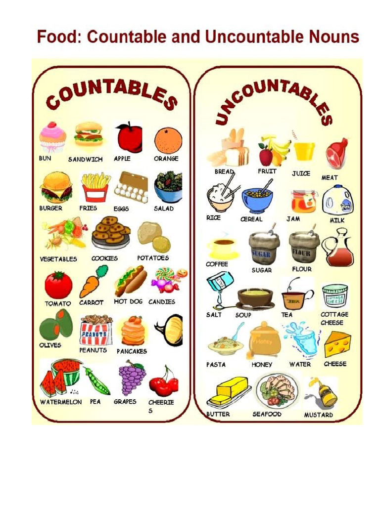 Countables and Uncountables | PDF