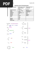Functional Group Priority List | PDF