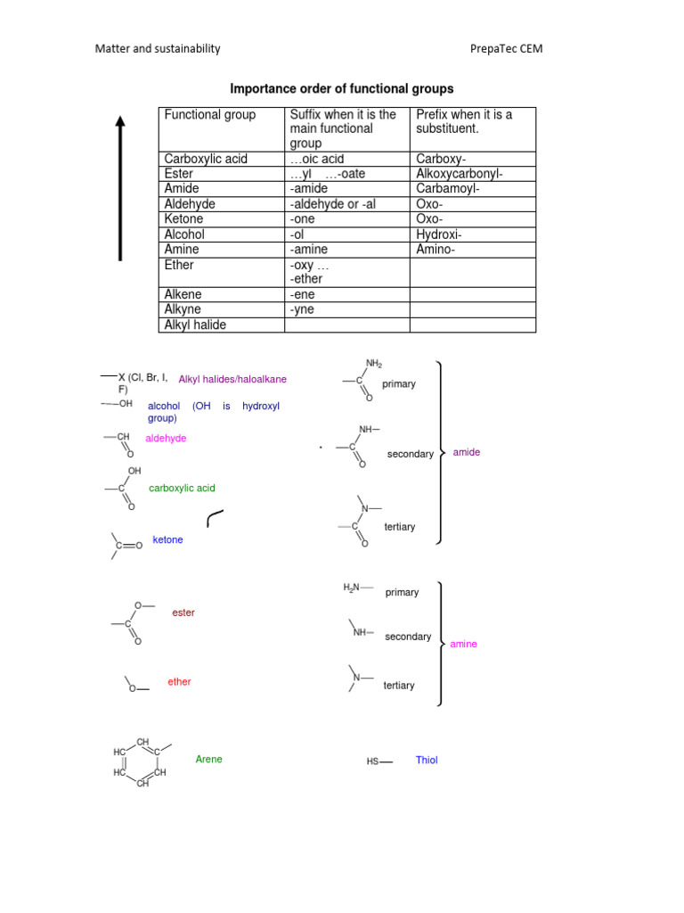 Formulary Functional Groups | PDF | Amine | Carboxylic Acid