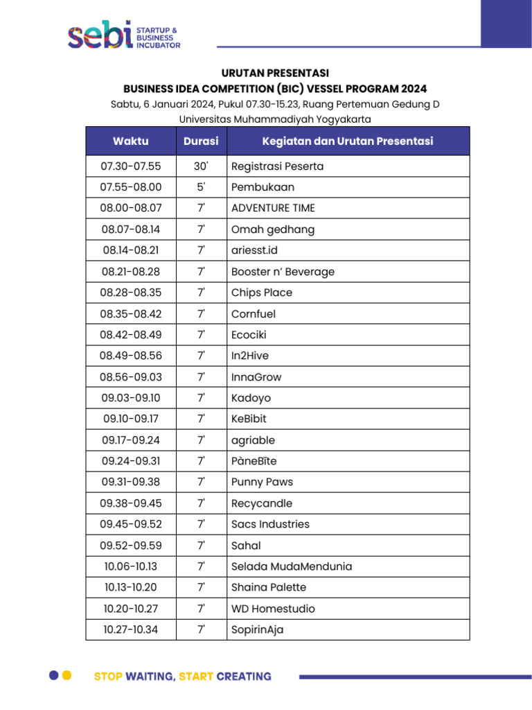 URUTAN PRESENTASI - BIC Vessel Program 2024 | PDF