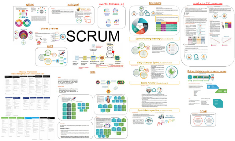 Guía Completa de SCRUM: Fases y Valores | PDF | Scrum (desarrollo de ...