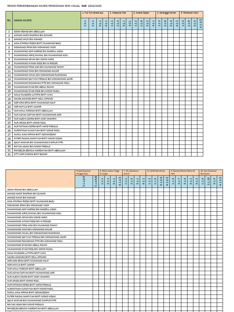 Rekod Perkembangan Seni Visual 3AR | PDF