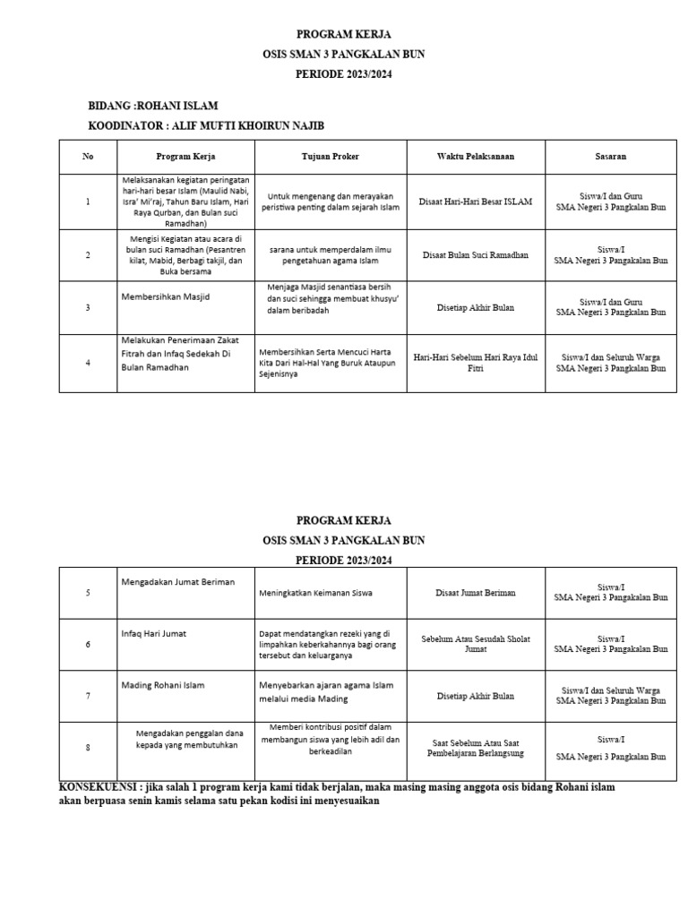 Program Kerja Rohani Islam | PDF
