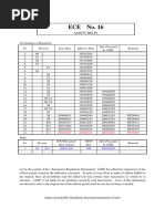 Un Ece R12 | PDF | Voltage | Direct Current