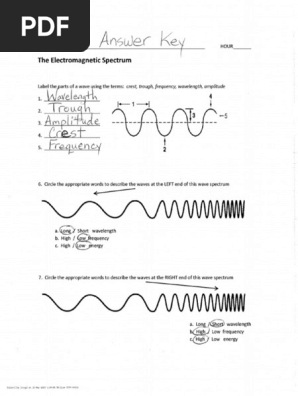 Electromagnetic Spectrum Worksheet 1 Answer Key