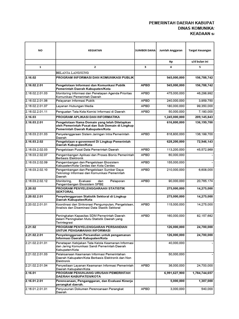 Emonev Dinkominfo 2023 | PDF