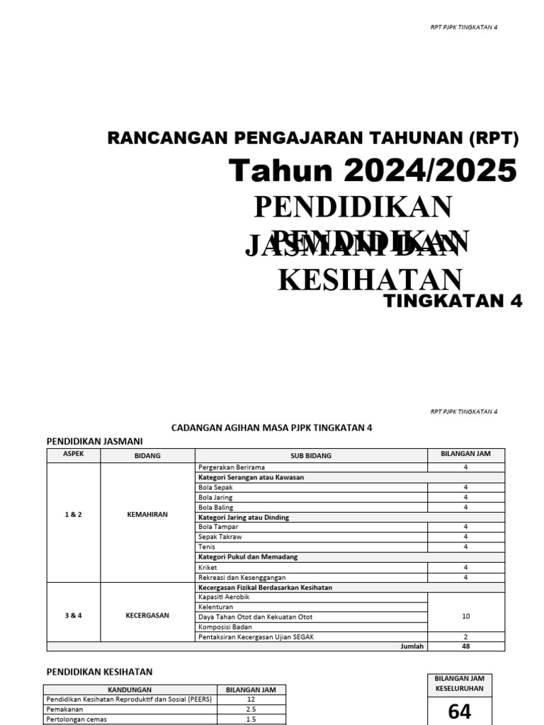 RPT PJPK Tingkatan 4 2024/2025 | PDF