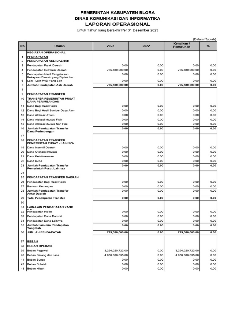 Laporan Operasional 77 | PDF