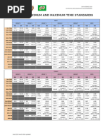 Competitive Swim Time Standards | PDF