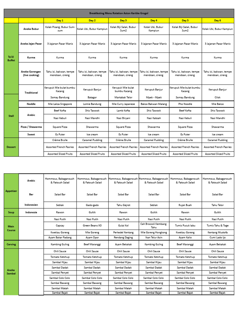 BREAKFASTING MENU ROTATION 2024 ASTON KARTIKA - Dinner & Ta'jil | PDF | Sauce | Food And Drink
