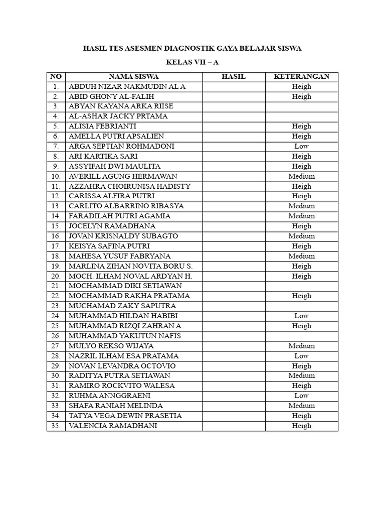 Hasil Tes Asesmen Diagnostik Gaya Belajar Siswa | PDF