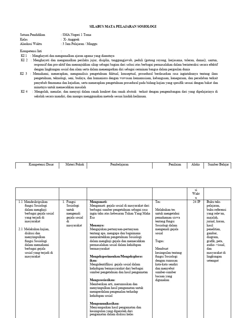 Silabus Sosiologi Kelas X | PDF