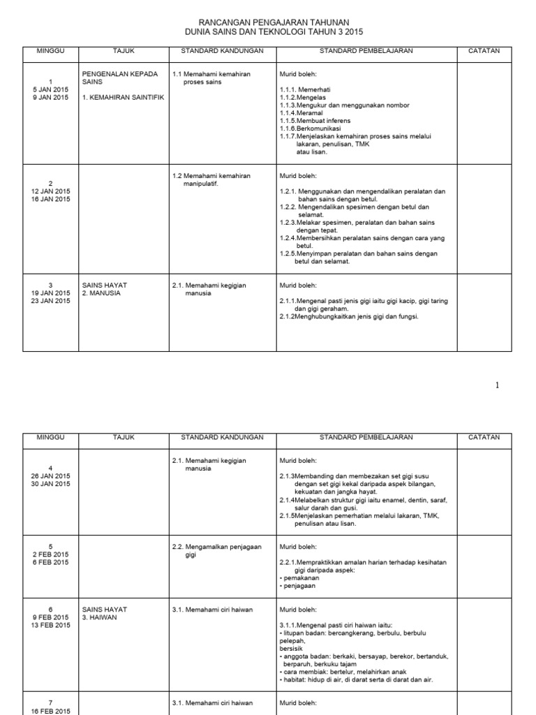 Yearly Plan DST Y3 | PDF