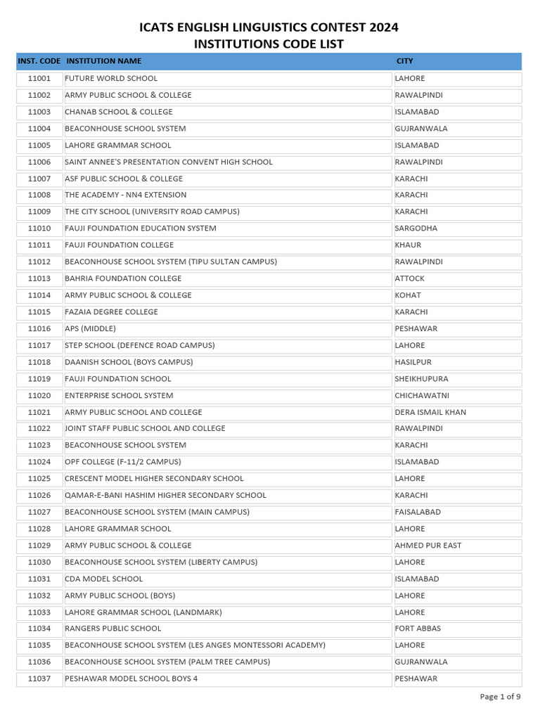 IELC-2024-INSTITUTIONS-CODE-LIST | PDF | Islamabad | World Politics