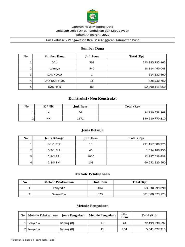 Laporan Hasil Mapping | PDF