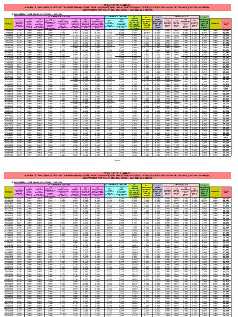 Desglose Comunicación Visual - Dibujo | PDF | Etapas educativas
