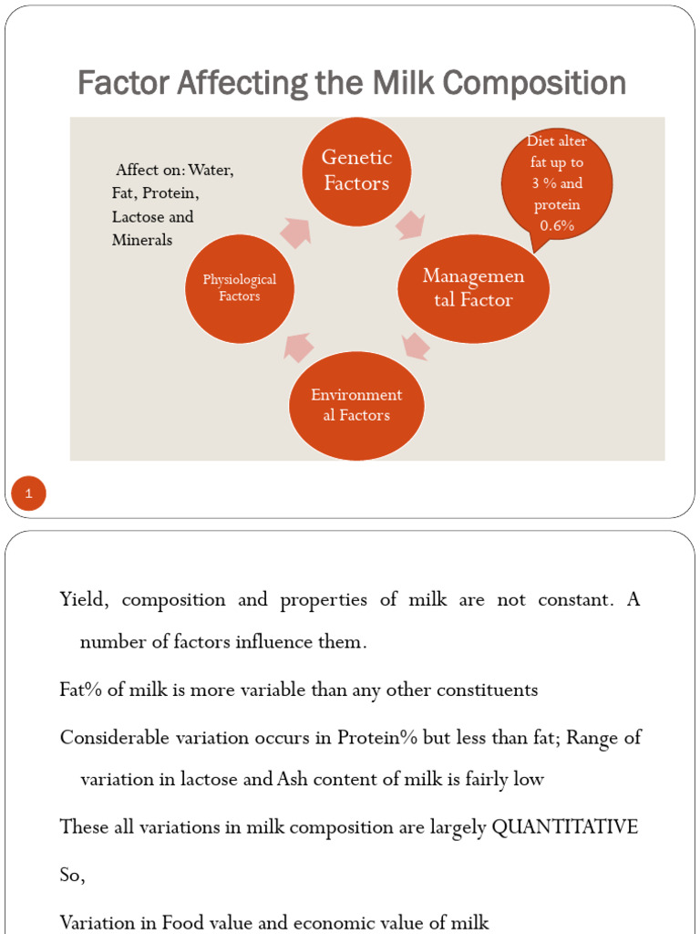 Factors Affecting Milk Composition | PDF | Milk | Dairy Cattle