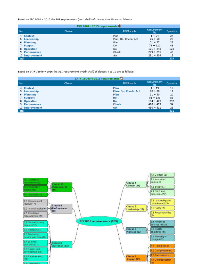 Explain IATF16949 Requirements | PDF | Verification And Validation | Audit
