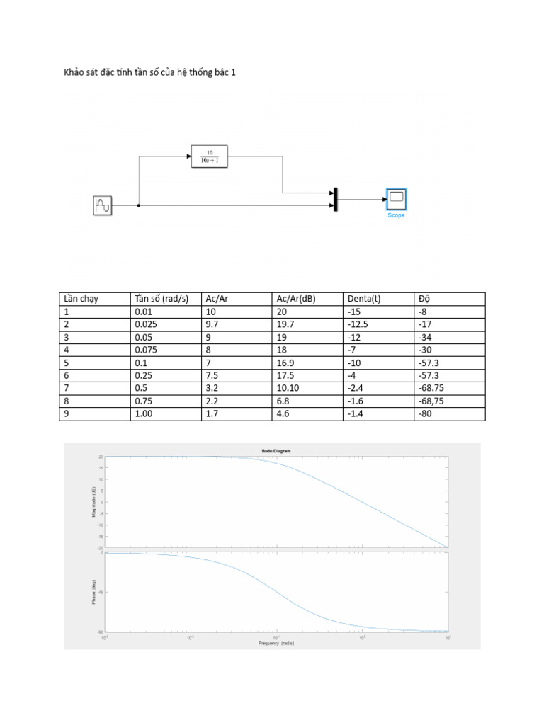 Prelab1 CSDKTD | PDF