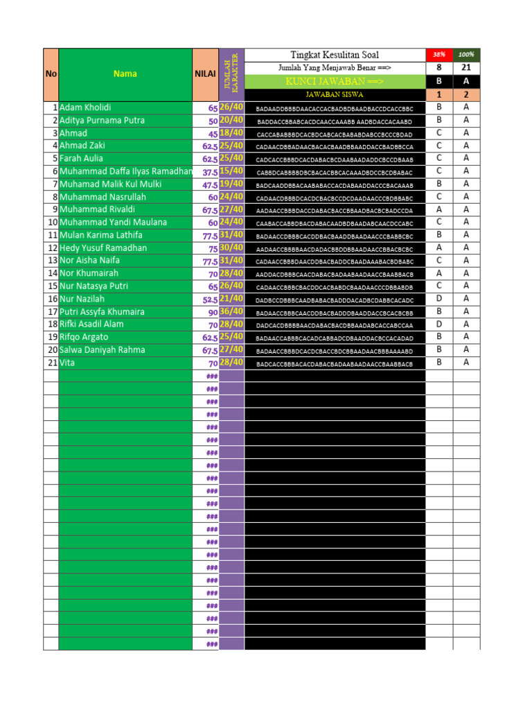 Analisis PTS 2 | PDF