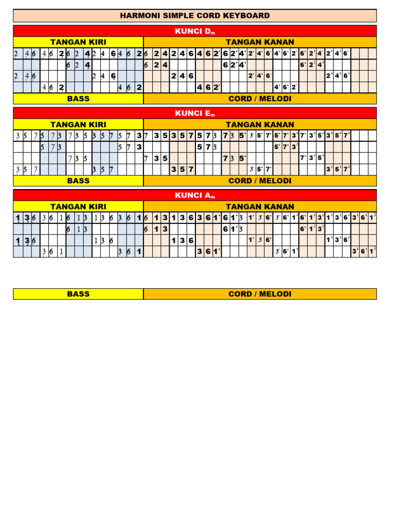 001 Cord Kunci Keyboard B | PDF