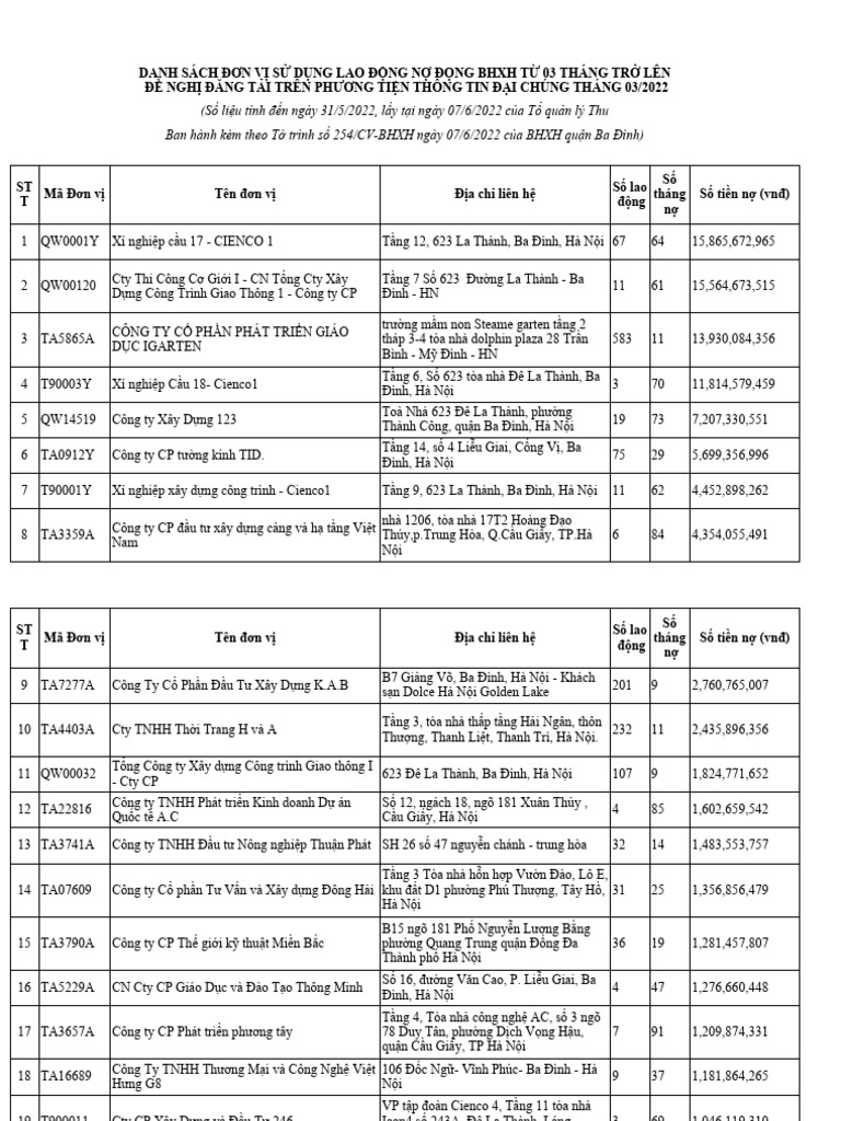 DS de Nghi Dang Web Don VI No BHXH Thang 06 2022 | PDF
