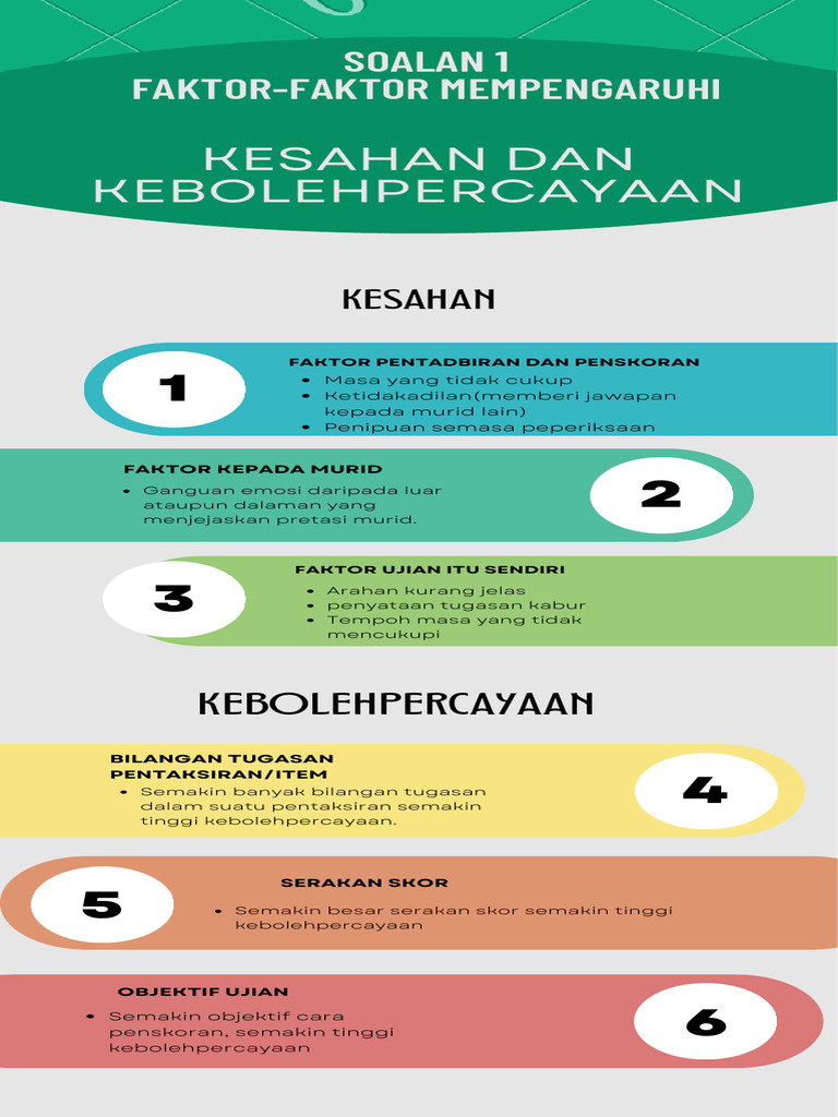 Kesahan Dan Kebolehpercayaan: Soalan 1 Faktor-Faktor Mempengaruhi | PDF