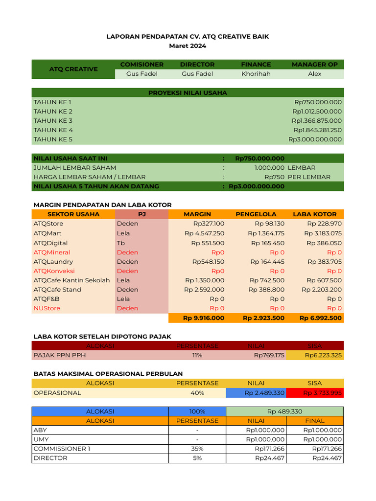 Laporan Pendapatan Bulan Maret | PDF