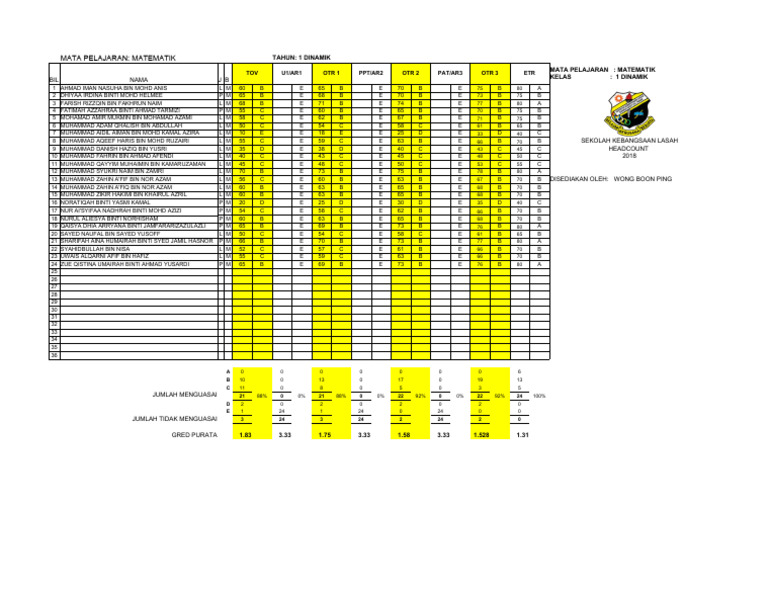 Headcount Matematik Tahun 1 2018 | PDF